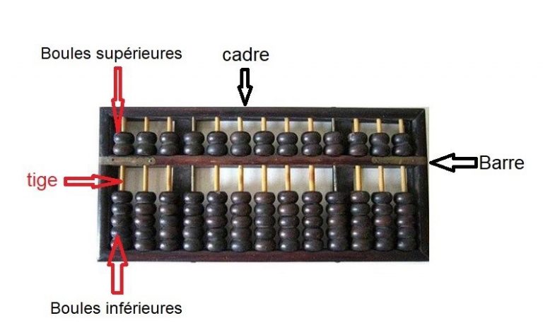 Un trésor millénaire de la culture chinoise : le boulier chinois ...